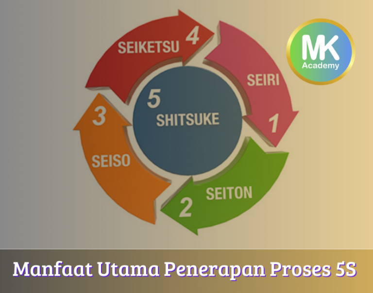 Manfaat Utama Penerapan Proses 5S - MK Training